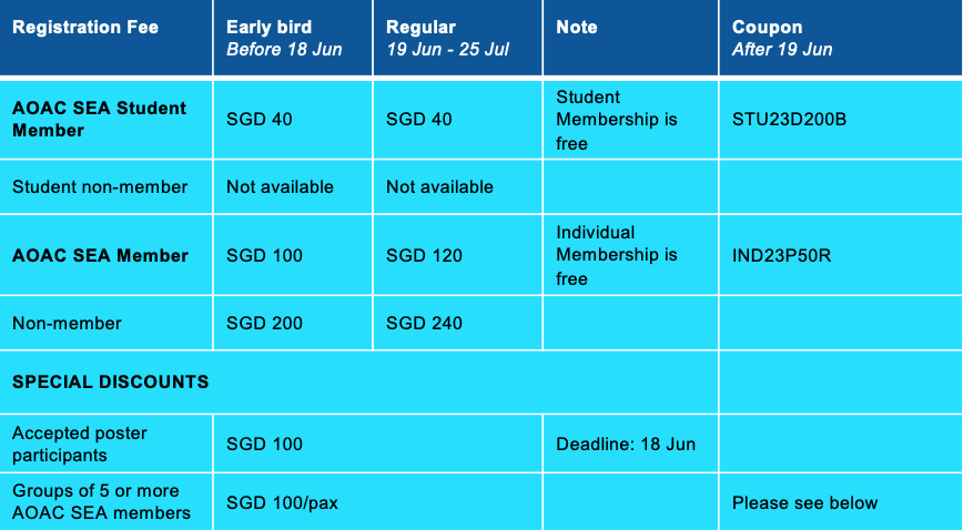 2023 AOAC Southeast Asia Section Annual Conference 1-2 August, Ho Chi ...
